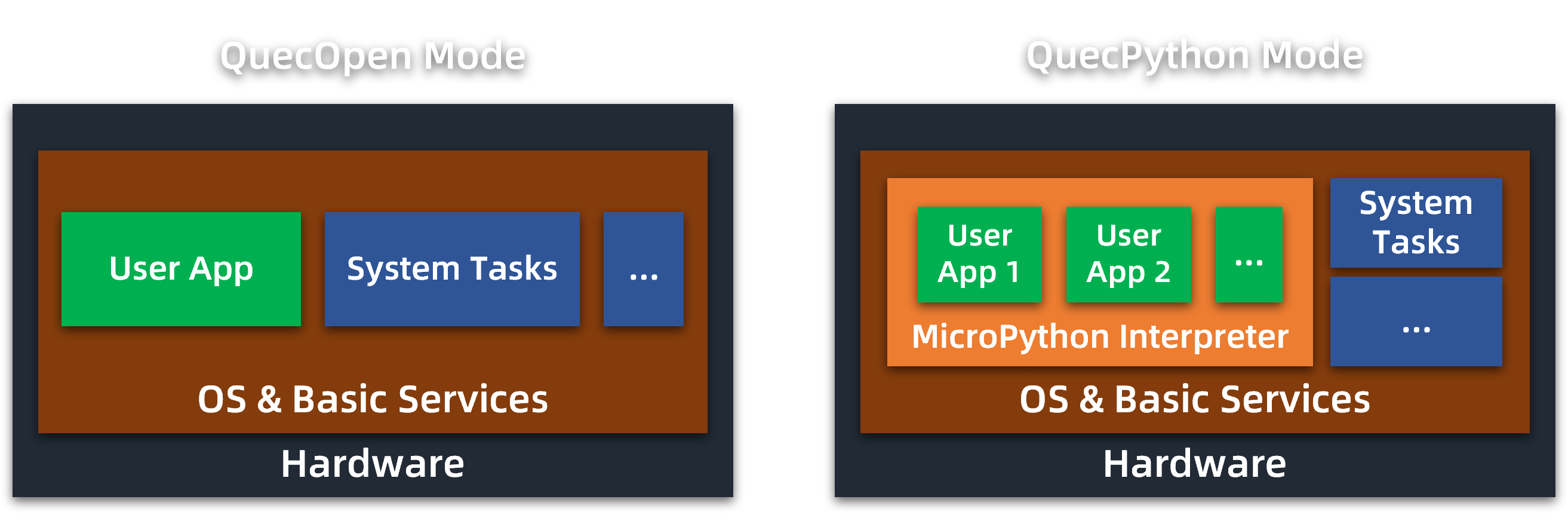 QuecPython 简介 - 知乎