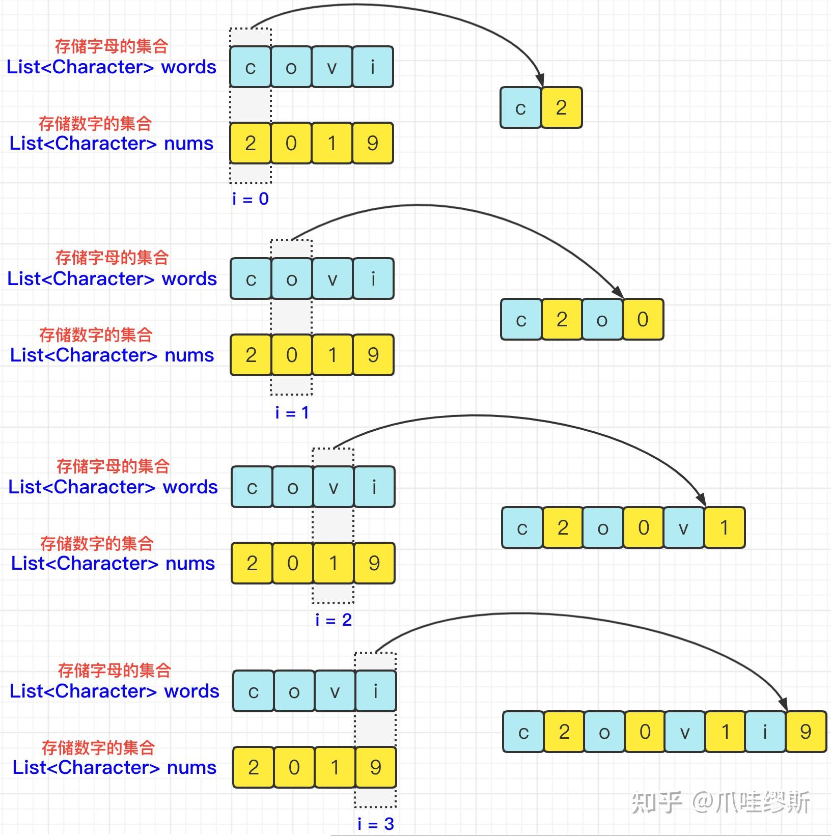 图解leetcode——1417 重新格式化字符串（难度：简单） 知乎
