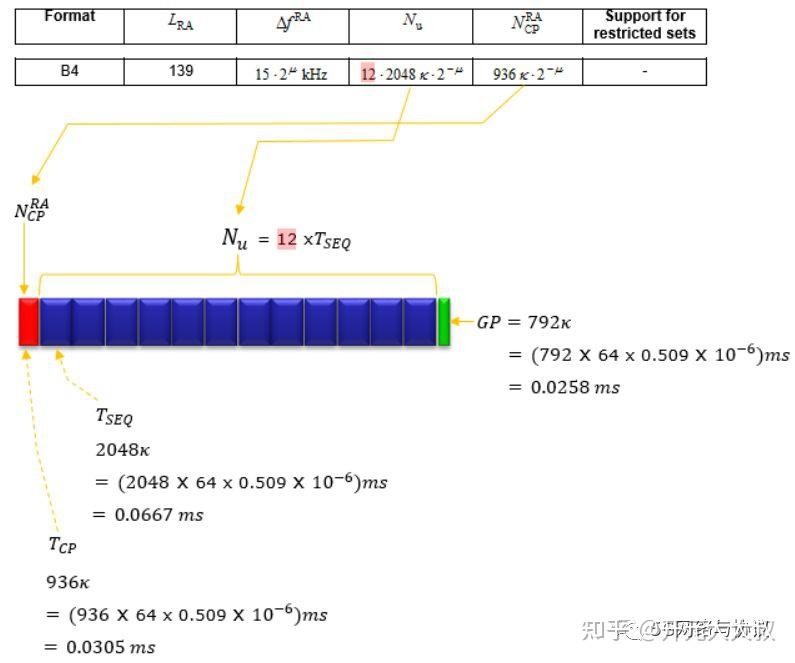 5g Prach格式,log示例及部分相关信息汇总 知乎