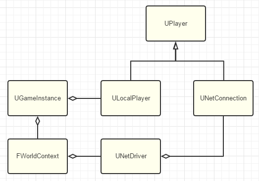 《InsideUE4》GamePlay架构（十）总结 - 知乎