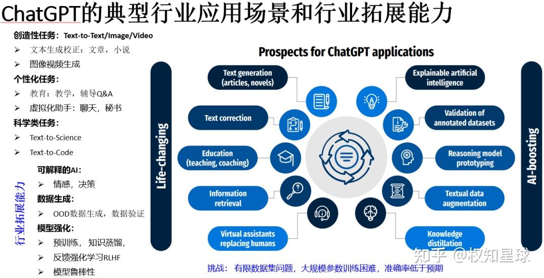 chatGPT是什么？有哪些应用场景？ - 知乎