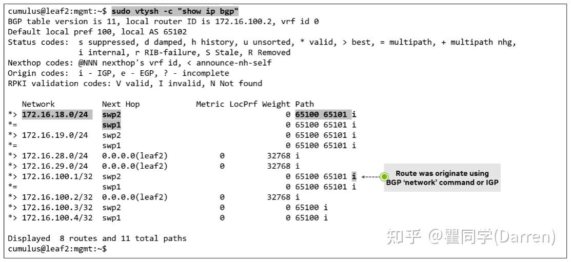 NCP-AIN Spectrum-X Cumulus Linux BGP - 知乎