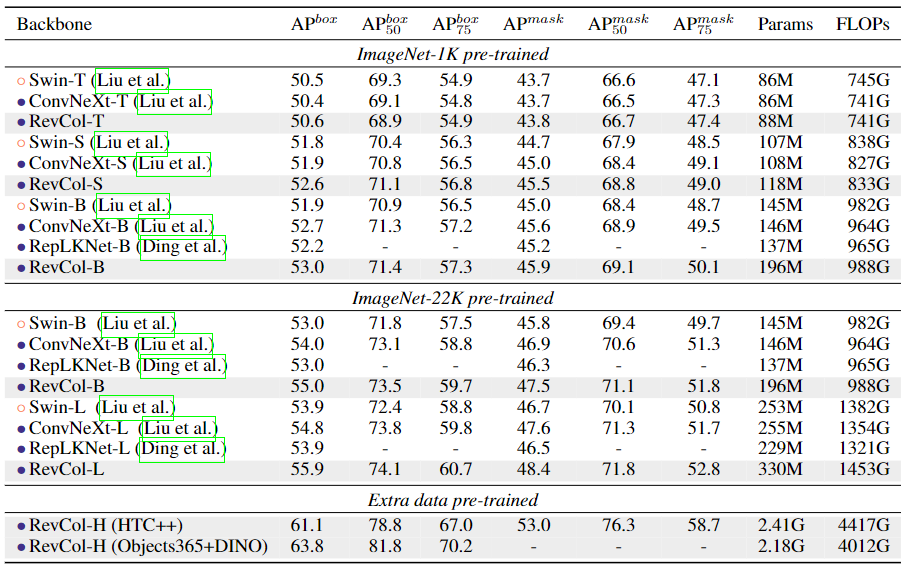 可逆神经网络超详细解读 (二)：RevCol：可逆的柱状神经网络 - 知乎