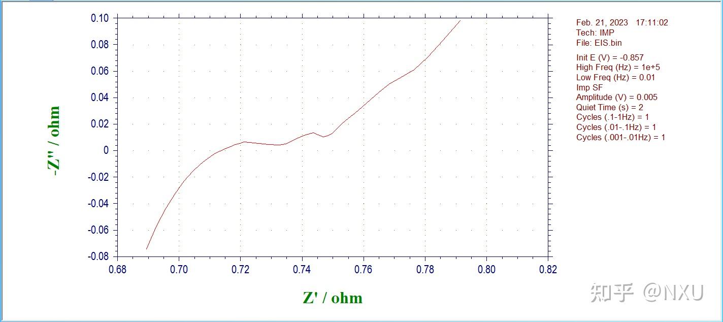 关于超电EIS图的问题 - 知乎