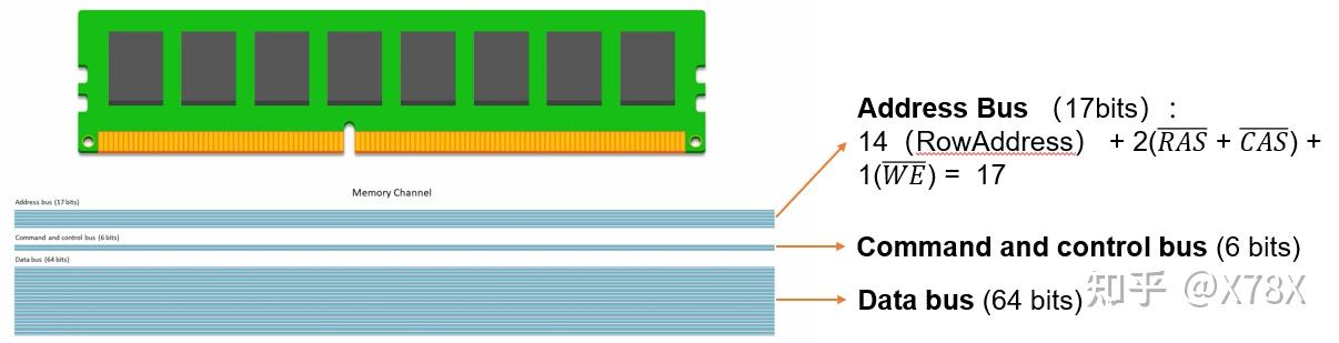 DRAM的工作原理 - 知乎