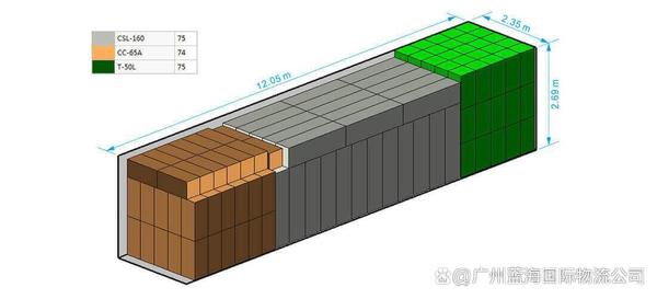 国际海运订舱，40GP和40HQ怎么选 - 知乎