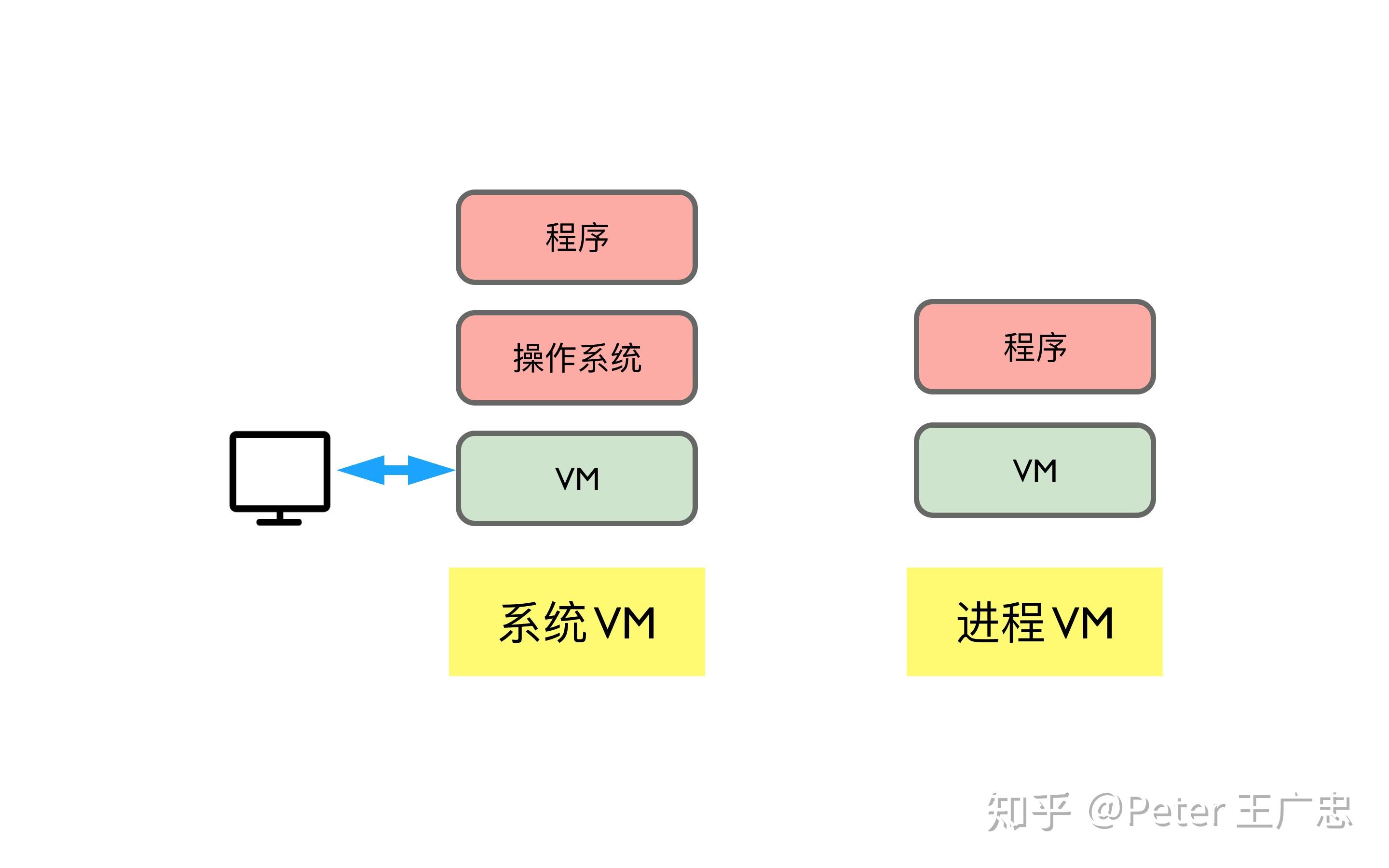 什么是虚拟机 Virtual Machine ? - 知乎