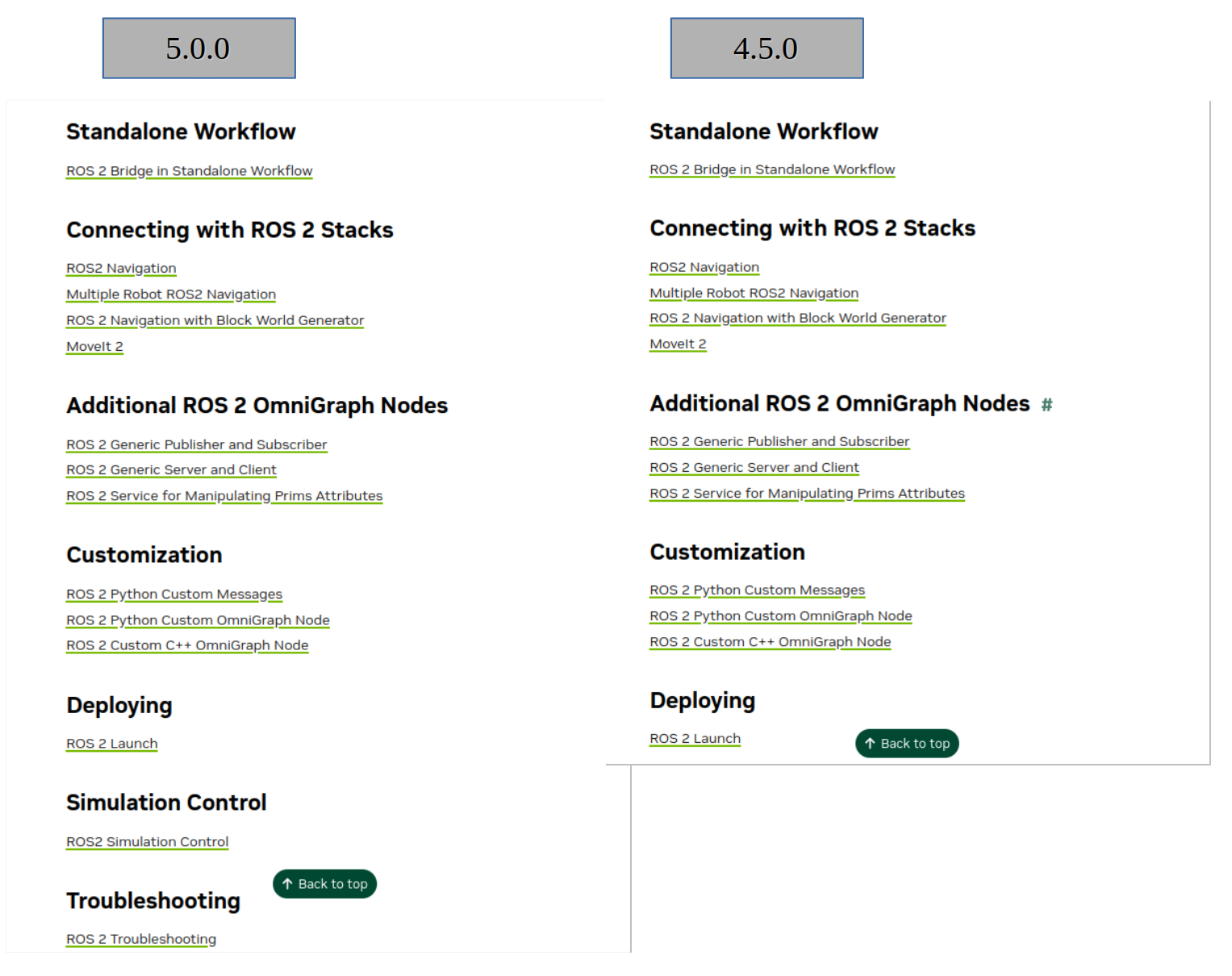 【Isaac Sim 5.0.0】ROS 2 - ROS 2 Tutorials (Linux and Windows) vs. Isaac ...