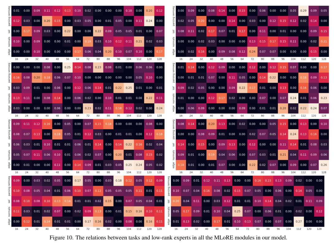 【2024年3月27日】 论文 - 知乎