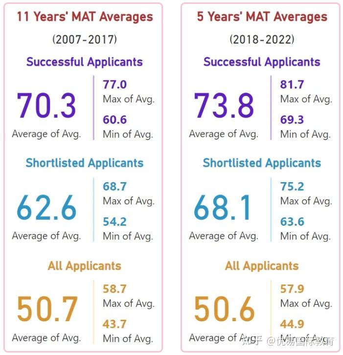 全面解读｜牛津MAT数学考试【2023】 - 知乎