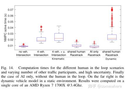 使用NMPC方法进行轨迹规划 - 知乎