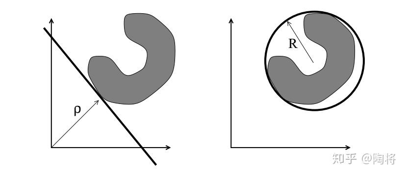 one class classification - 知乎