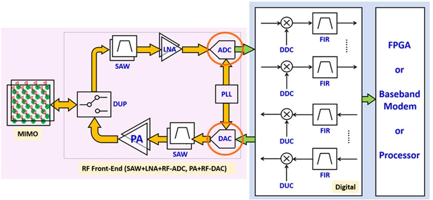 行研篇 | ADC芯片国产化的潜在市场 - 知乎