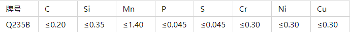 Q235B详细介绍 - 知乎