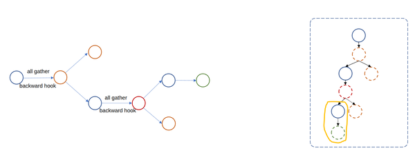 FSDP 深度解析：2023 年了，大模型训练还要不要用 PyTorch 的 FSDP ？ - 知乎