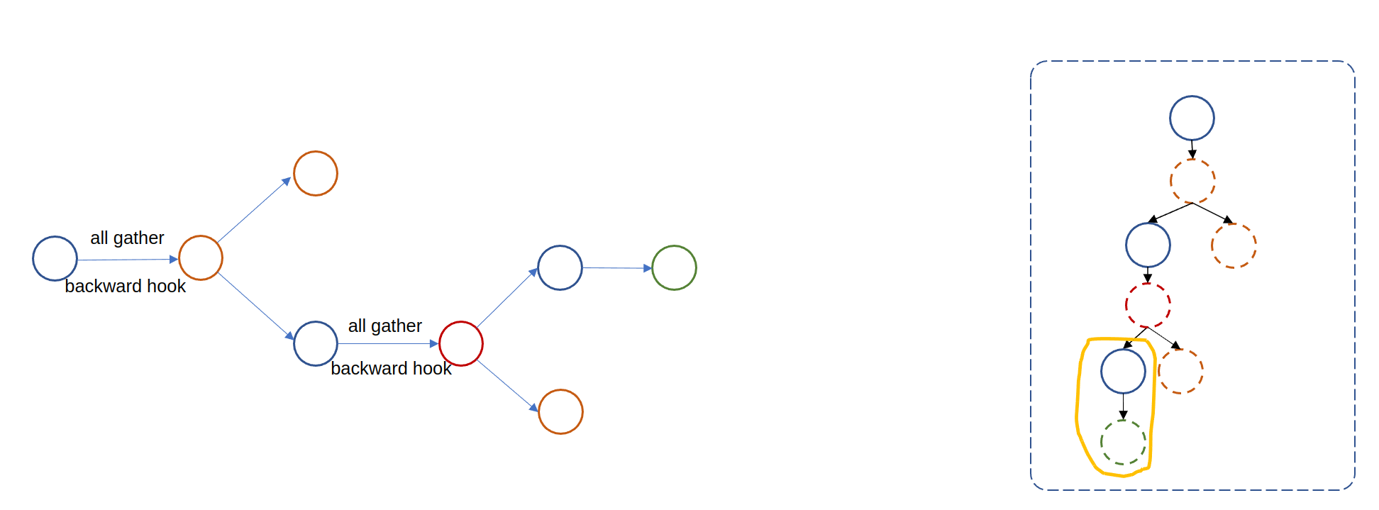 FSDP 深度解析：2023 年了，大模型训练还要不要用 PyTorch 的 FSDP ？ - 知乎