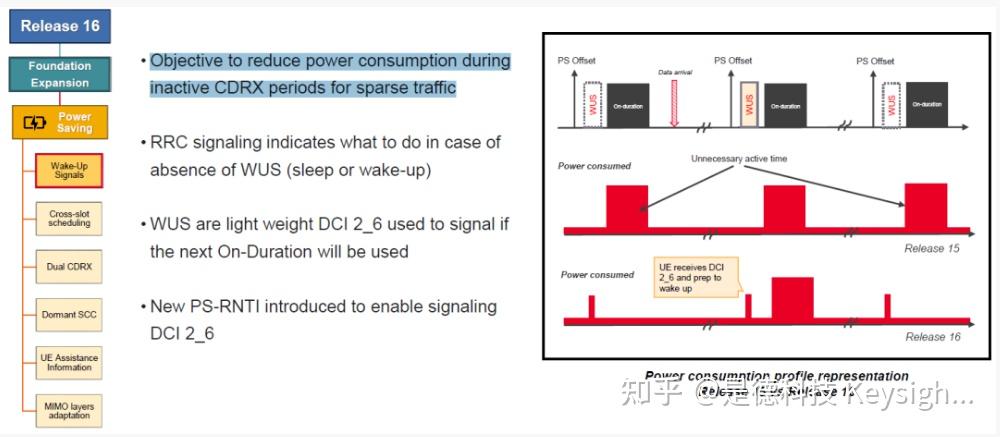 5G NR：4-Step RACH 和 2-Step RACH - 知乎