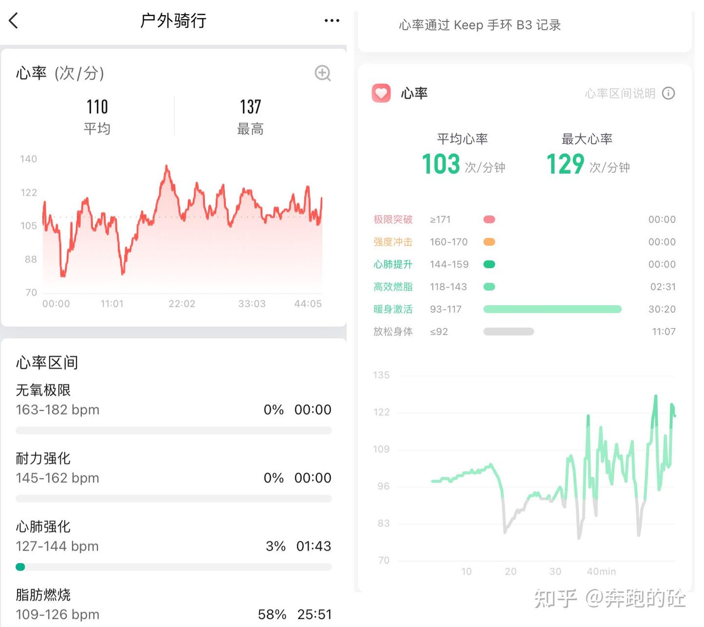 原来你是这样的网红——keep B3运动手环实际使用体验 - 知乎