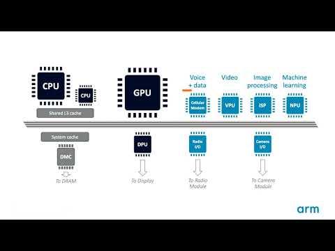 Arm Mali GPU 教程系列第 1 辑 内容整理 - 知乎