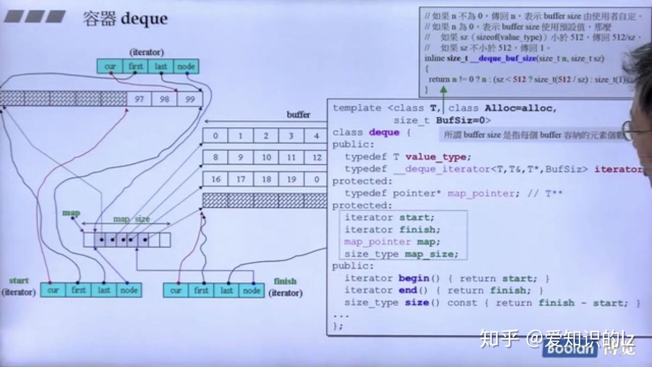 侯捷《STL源码剖析》 | 容器详解 Deque - 知乎