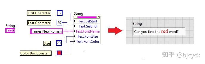 LabVIEW编程更改字符串控件的文本字体颜色或大小 - 知乎