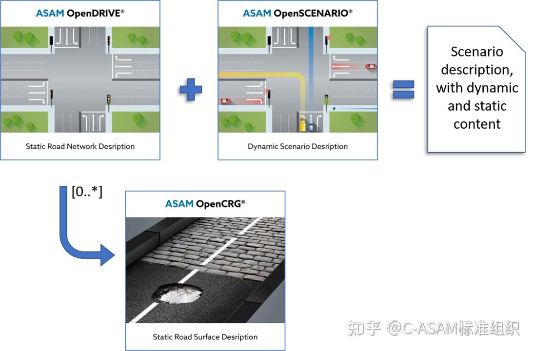 ASAM OpenXOntology系列解读之一丨一篇带你入门！ - 知乎