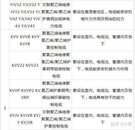 电缆BV、BLV、VV、VLV、KVV分别代表什么意思？一文搞懂！ - 知乎