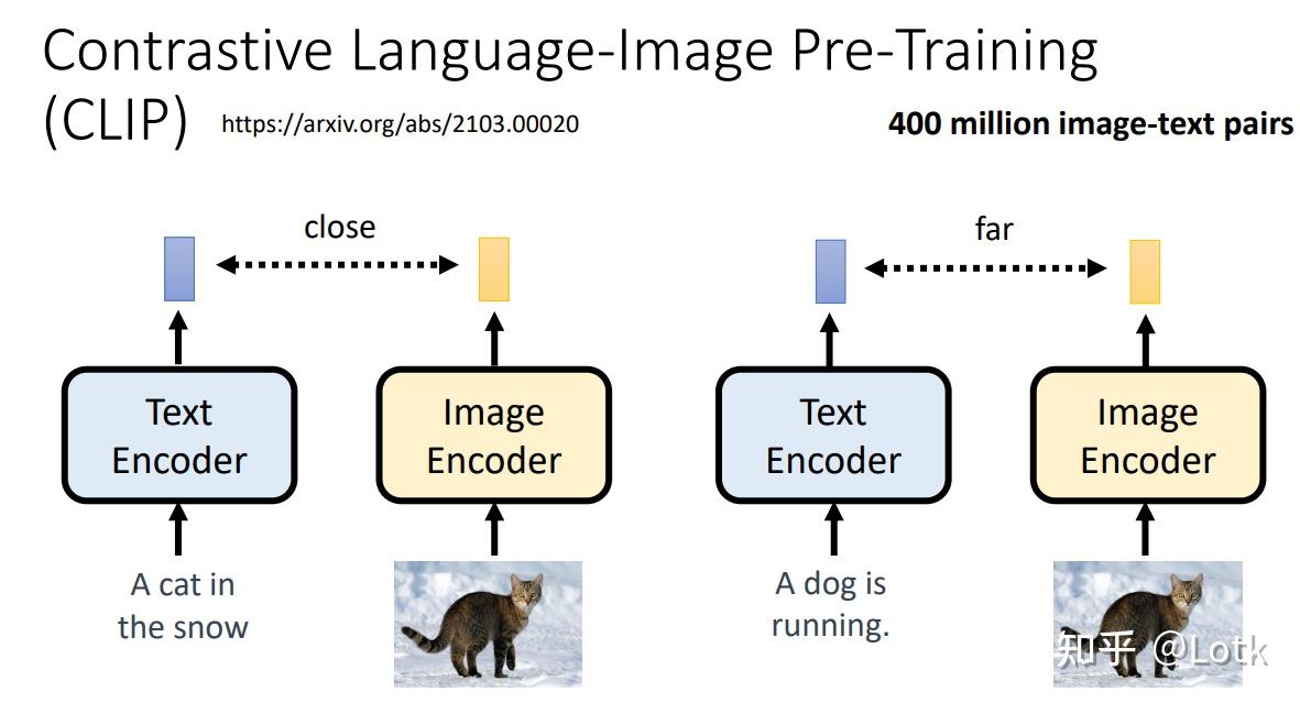 Diffusion Model （李宏毅阅读笔记） - 知乎