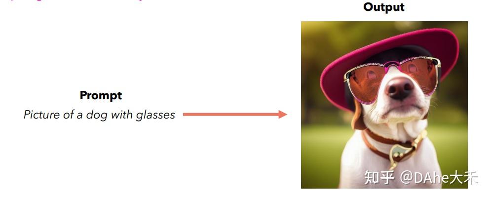 Coding Stable Diffusion from scratch in PyTorch-中文翻译 - 知乎