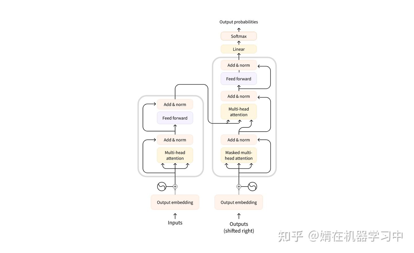 HuggingFace Transformers 库学习（一、基本原理） - 知乎