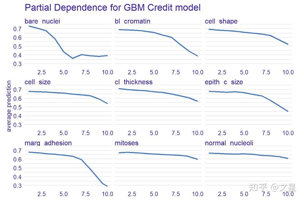 mlr3实战：支持向量机分类(2) - 知乎