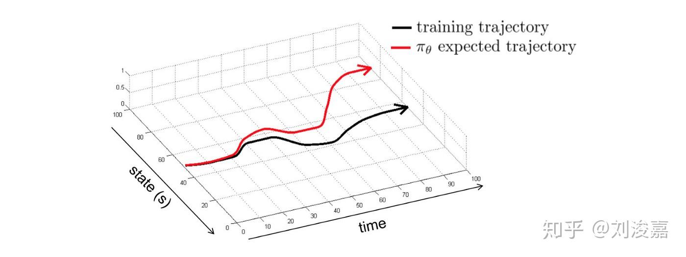 模仿学习(Imitation Learning)入门指南 - 知乎