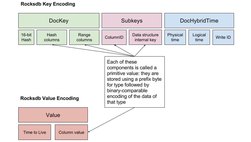 YugabyteDB 介绍 - 知乎