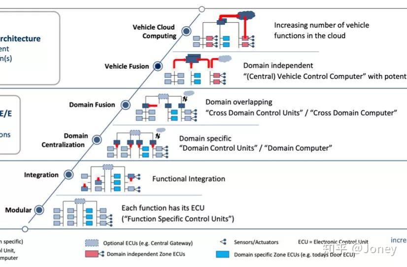 聊聊OEM工作感想 - 知乎