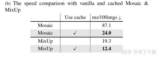 RTMDet:An Empirical Study of Designing Real-Time Object Detectors - 知乎