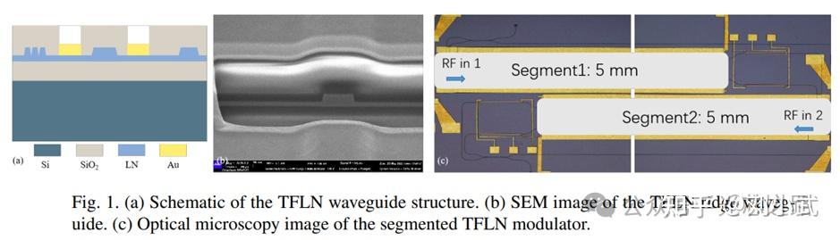 OFC2024 调制器：TFLN - 知乎