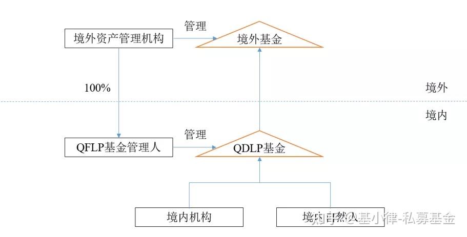 QDLP/QDIE系列之一：跨境投资便利化的重要途径——QDLP/QDIE及其市场地位 - 知乎