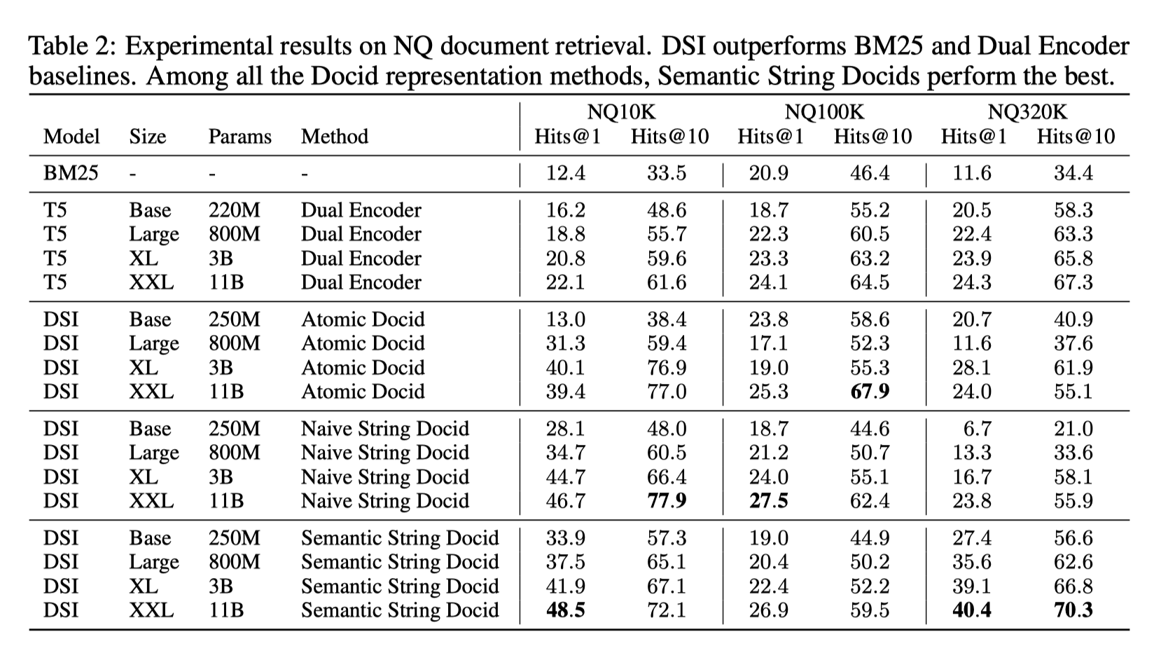 Transformer Memory as a Differentiable Search Index - 知乎