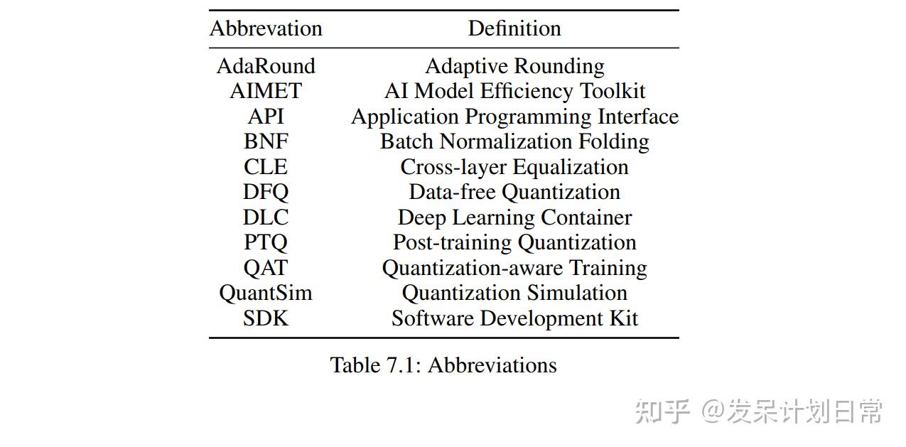 [AIMET (4)] Neural Network Quantization with AI Model Efficiency ...