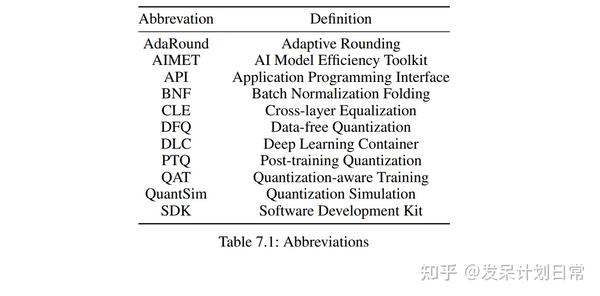 [AIMET (4)] Neural Network Quantization with AI Model Efficiency Toolkit (详读) - 知乎
