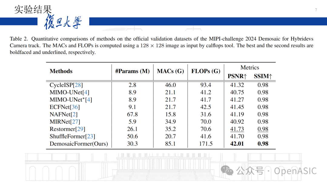 DemosaicFormer：用于逐步细化混合EVS相机的去马赛克Transformer网络 - 知乎