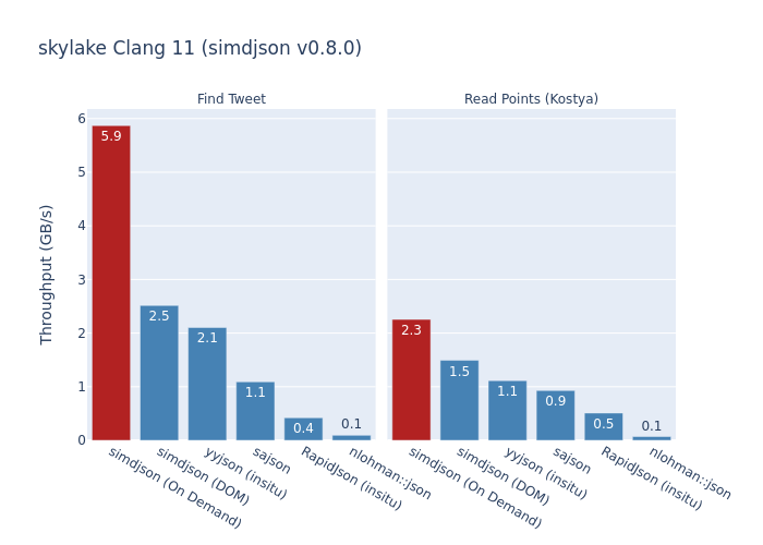Rust常用技巧-JSON数据操作，收藏或许以后有用！ - 知乎