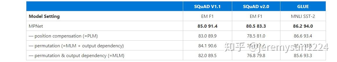 MPNet简介 - 知乎