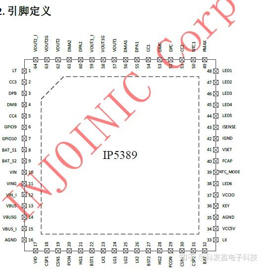IP5389支持双向 SCP、VOOC、PD3.0 等快充协议、支持 2~5 节串联电芯 集成升降压驱动 最大功率 100W 的移动电源 SOC - 知乎