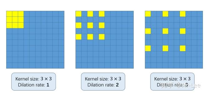 Crowd Counting 之 CSRNet - 知乎