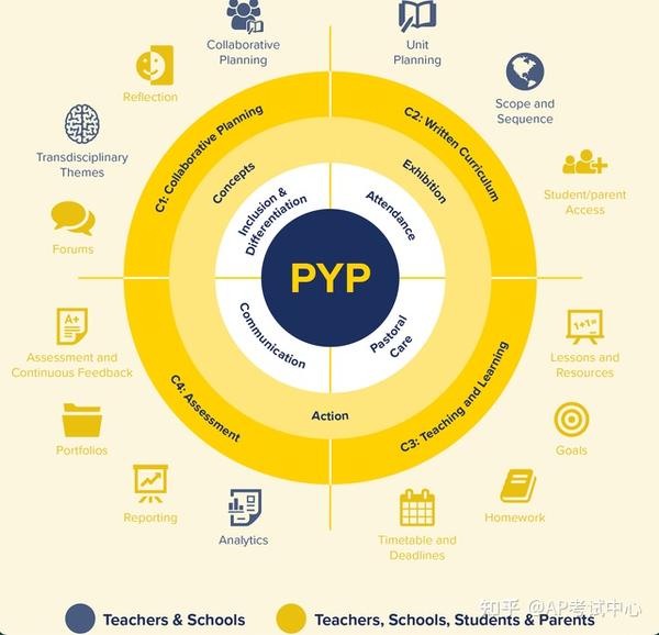 IB课程体系超详细科普！想选IB的家长们，这篇文章值得收藏~ - 知乎