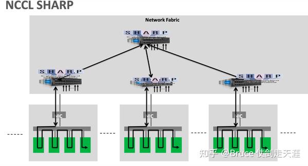 NVIDIA GPGPU（四）- 通信架构 - 知乎