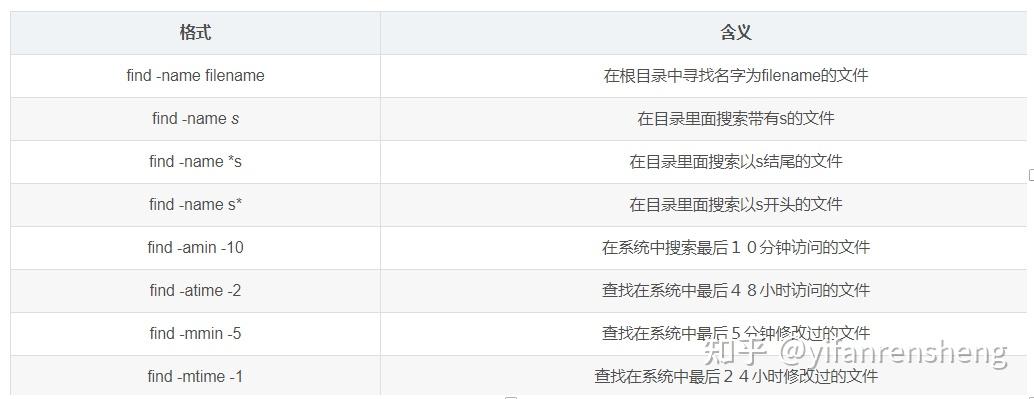 【Lnx-05-1】Linux命令-文件和目录 - 知乎