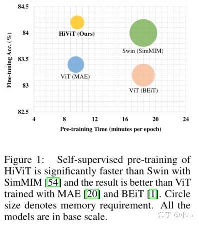 self-supervised learning (三) HiViT - 知乎