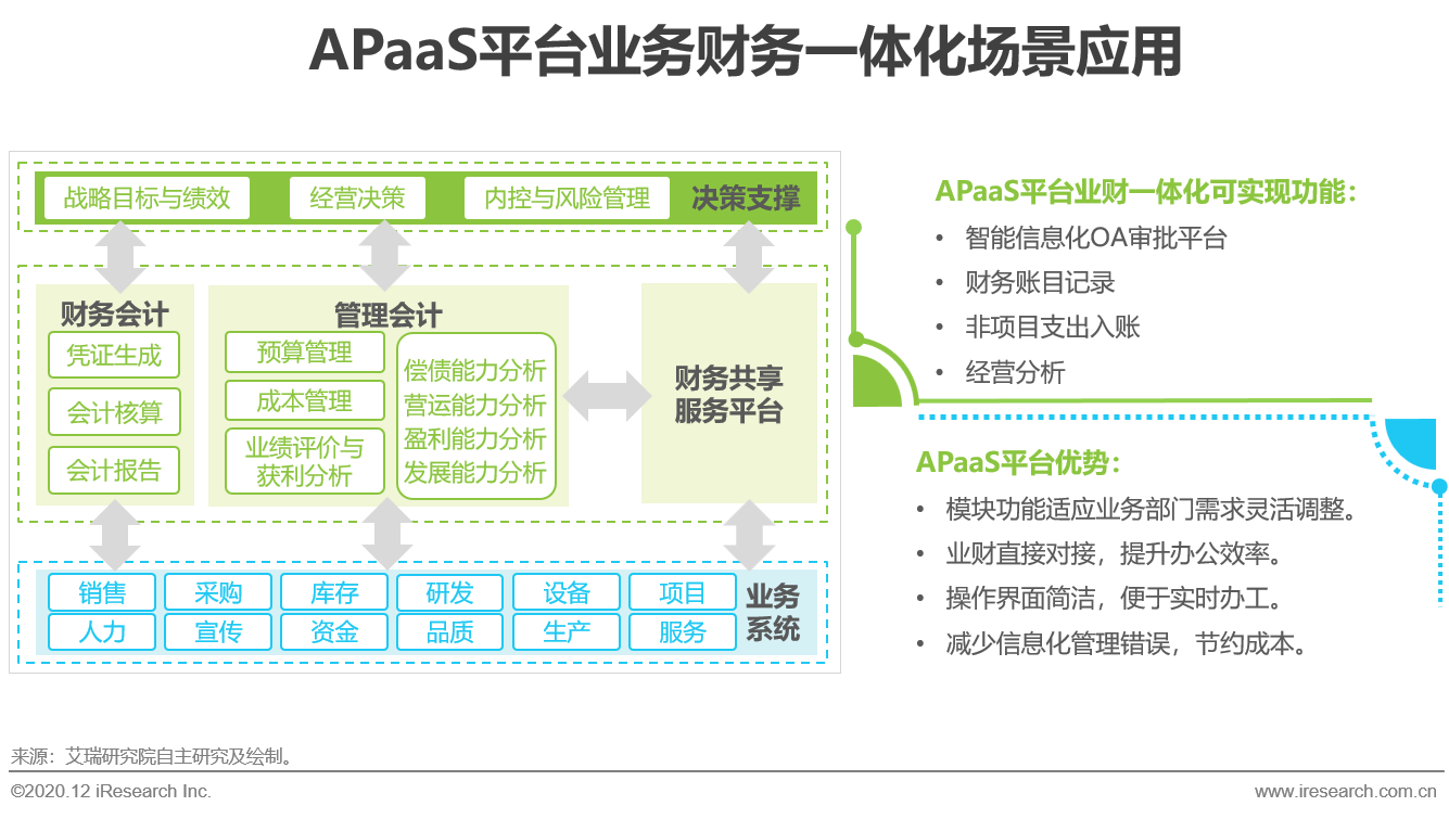 2020年中国APaaS应用及选型白皮书 - 知乎
